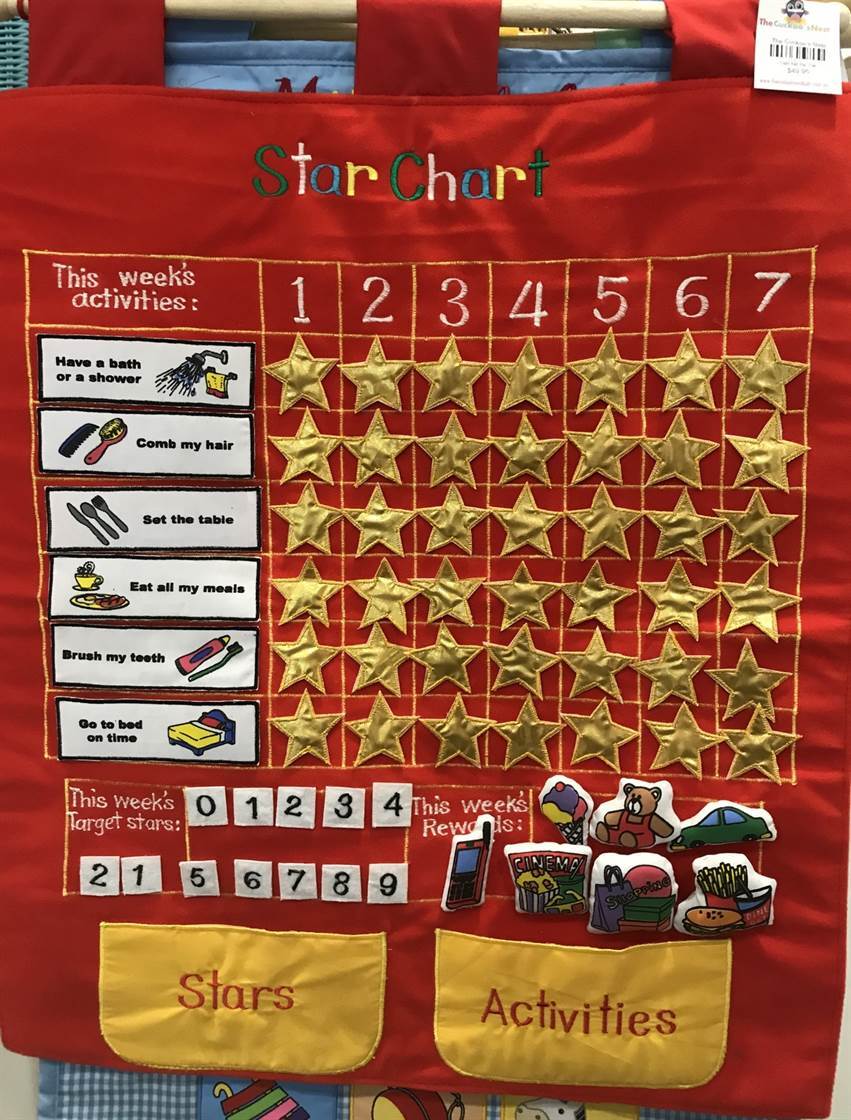 Dyles Red Star Chart